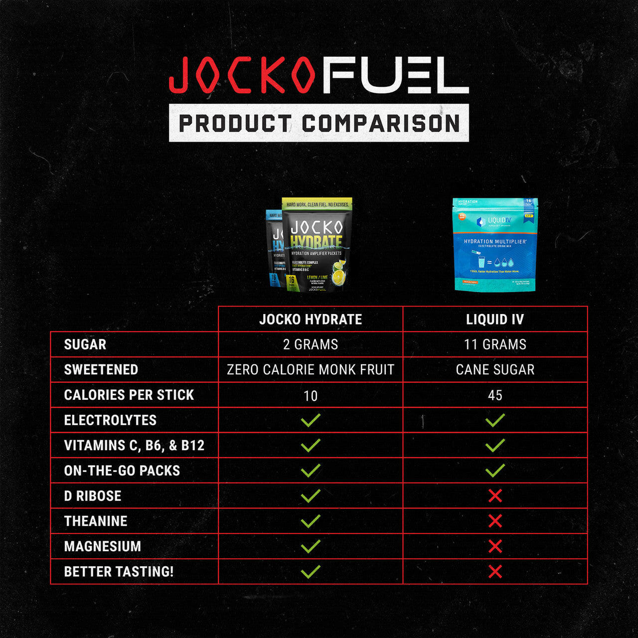JOCKO Hydrate Sticks – Jocko Fuel